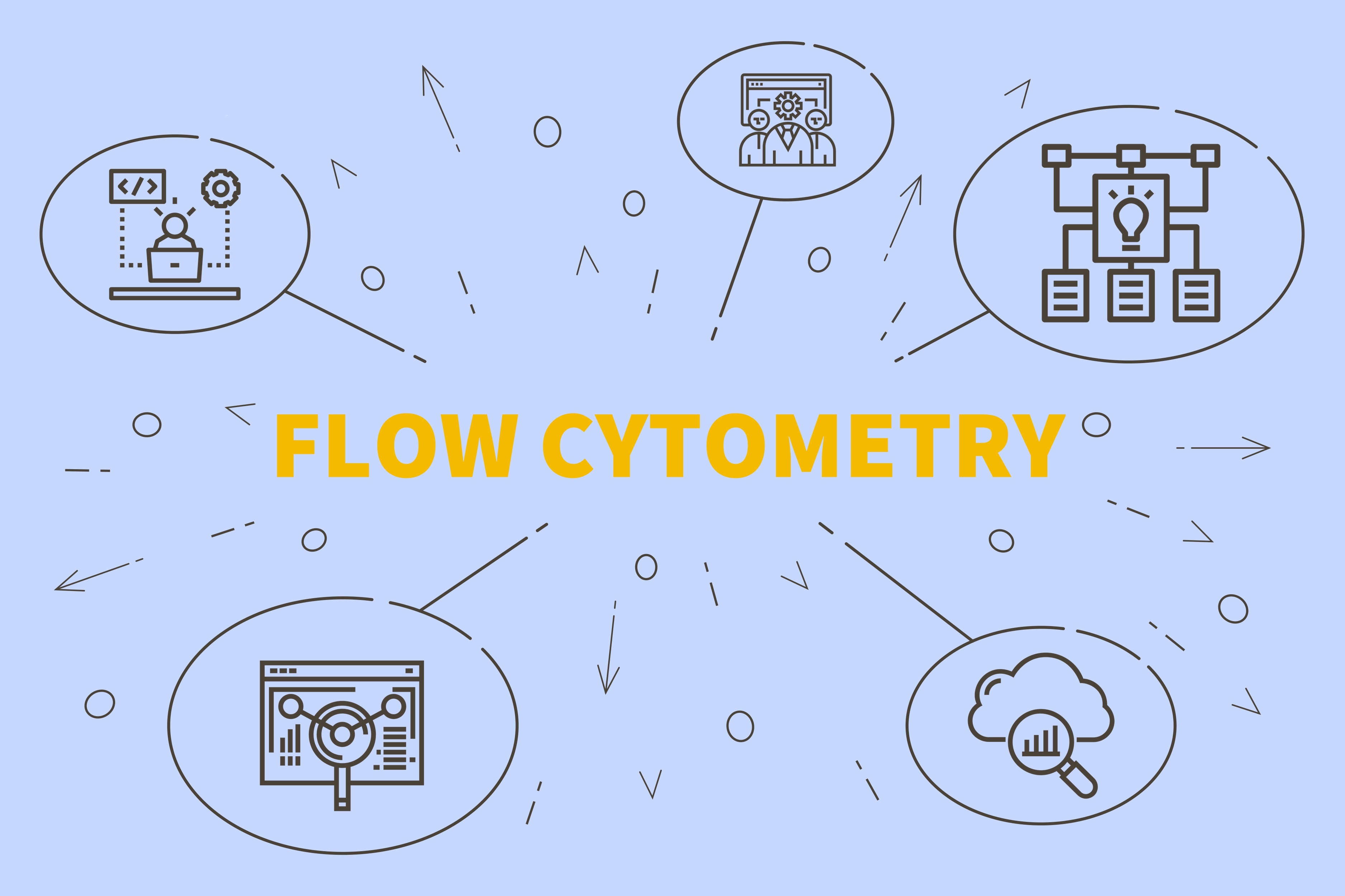 VALIDATE Workshop: Fundamentals of Flow Cytometry 2023 | The VALIDATE ...